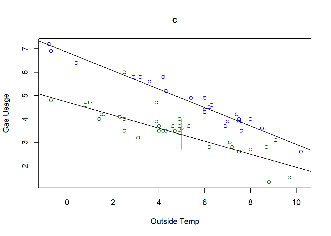 Chapter 17 Simple Linear Regression Statistics At Eastside Prep