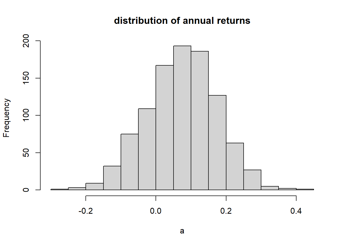 Chapter 17 Linear Regression Statistics At Eastside Prep