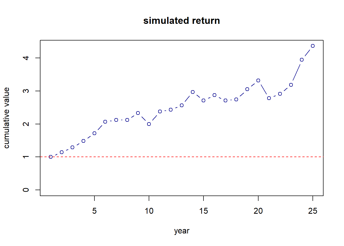 Chapter 17 Linear Regression Statistics At Eastside Prep